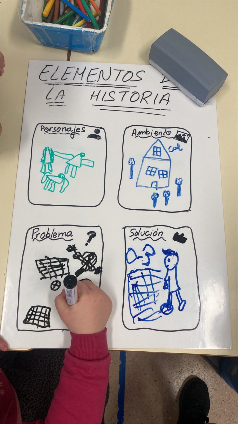 Rutinas de Pensamiento: Elementos de la Historia y Cadena de Eventos ...